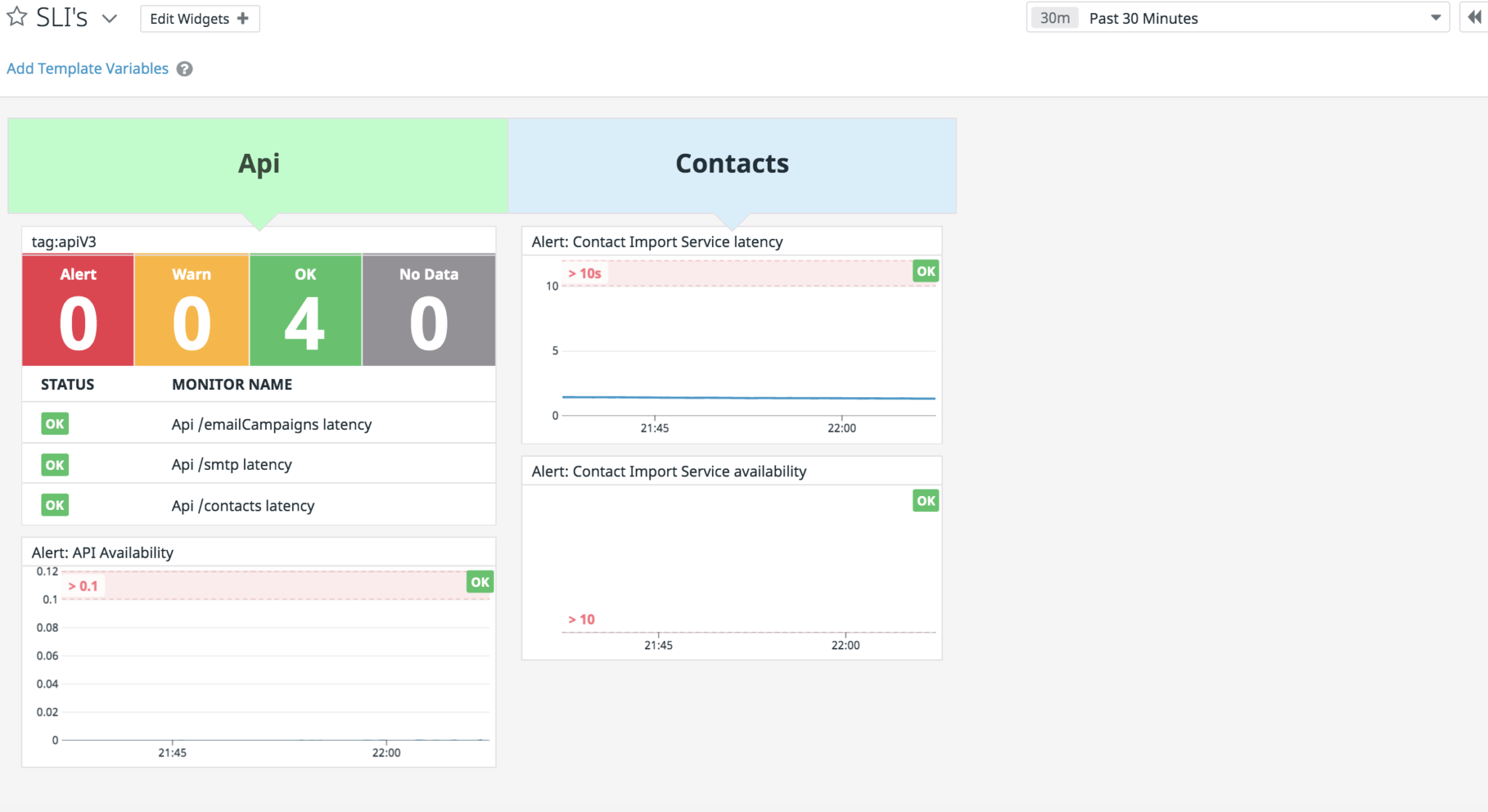 SLO, SLI and SLA - Brevo Engineering