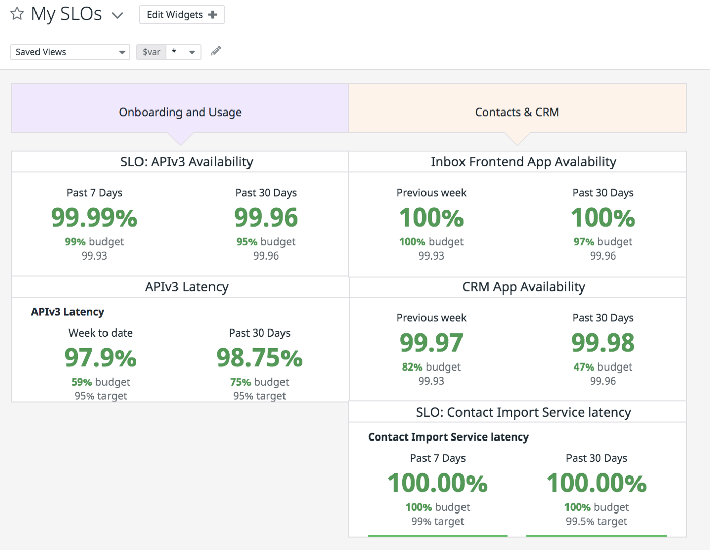SLO, SLI and SLA - Brevo Engineering