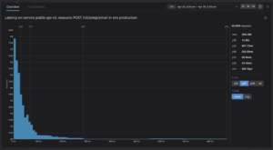 Using worker threads in Node.js - Brevo Engineering