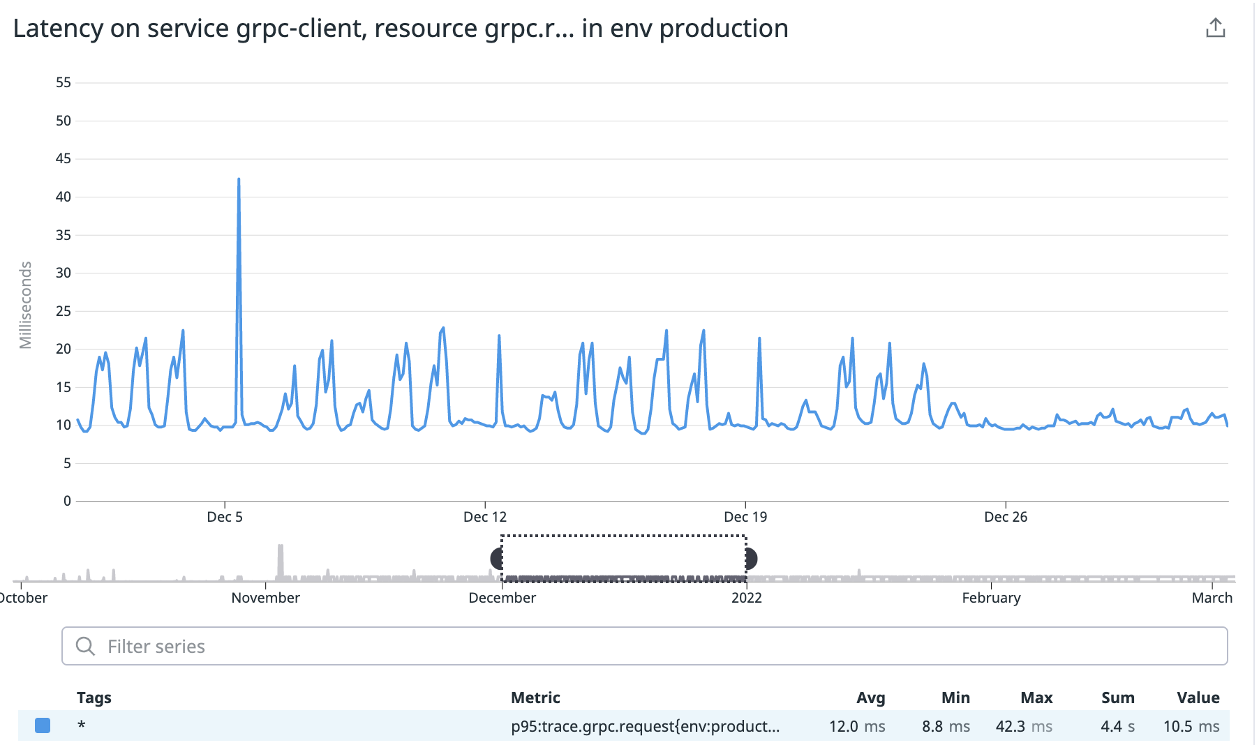 A brief introduction to gRPC - Brevo Engineering