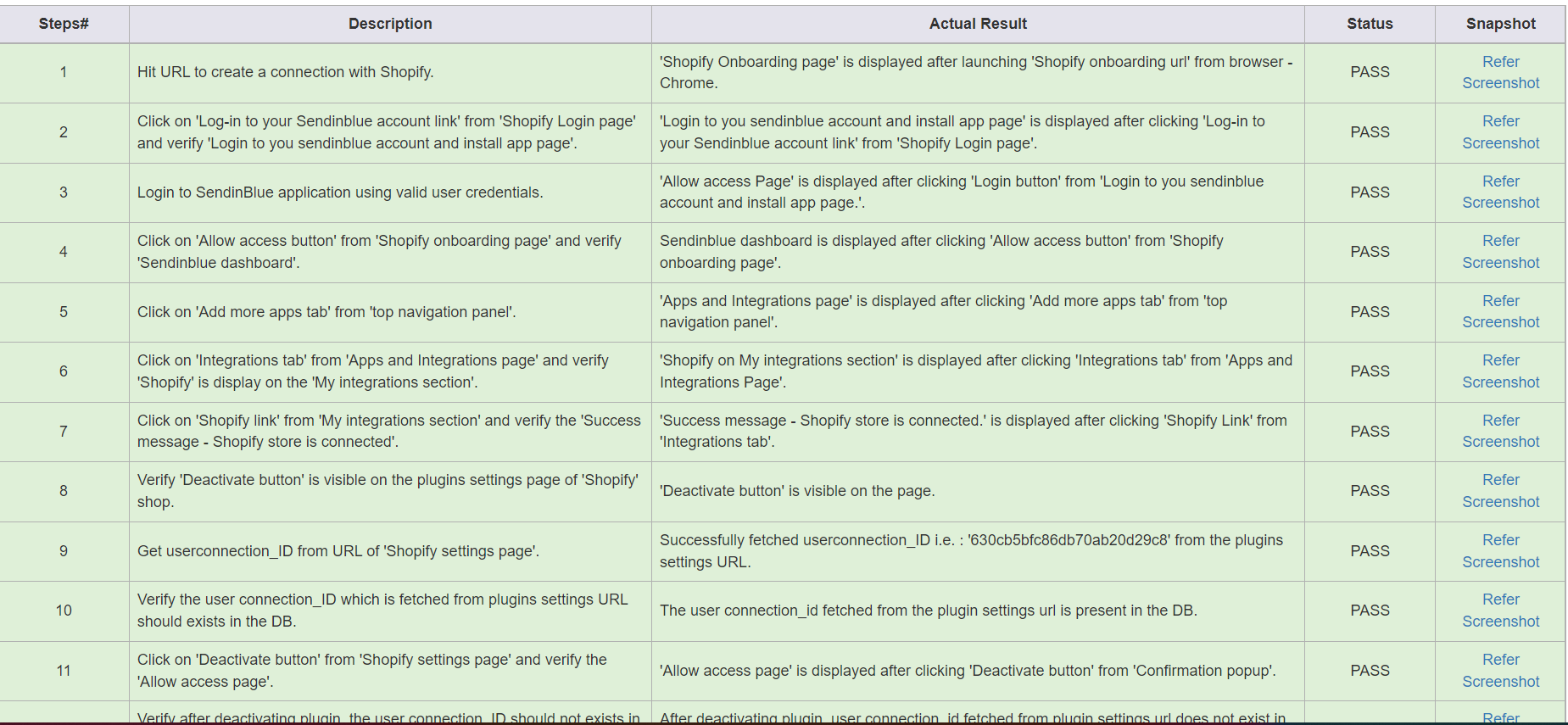Test Automation Strategy - Brevo Engineering