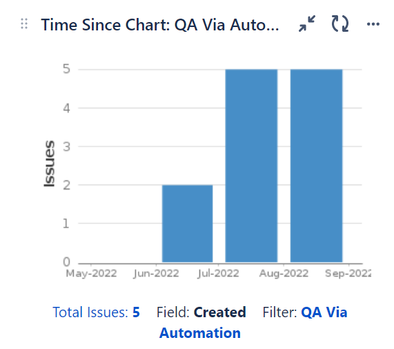 Test Automation Strategy - Brevo Engineering