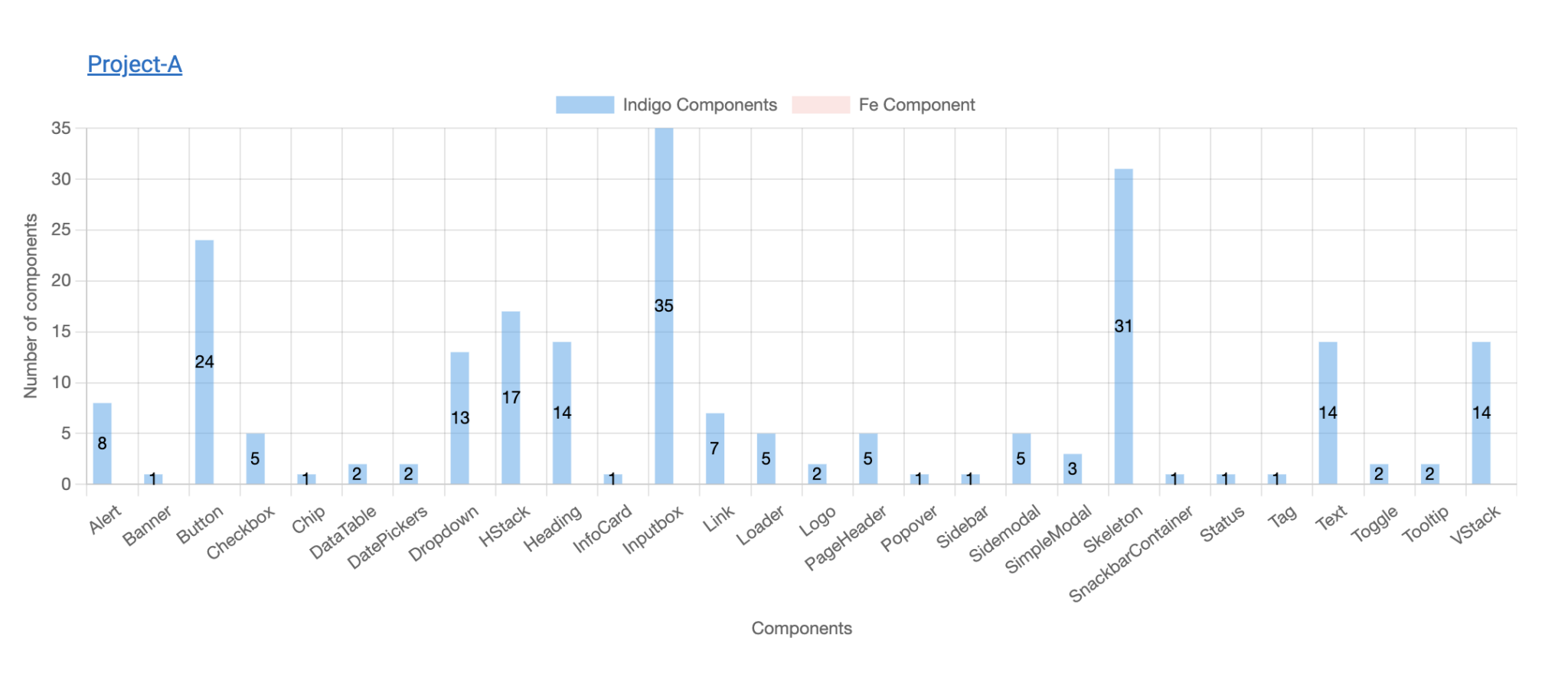 Design System Adoption Tracker - Brevo Engineering