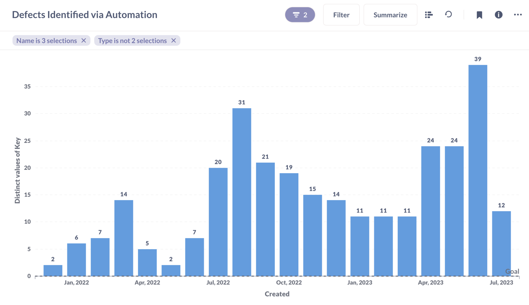 API Automation Architecture - Brevo Engineering