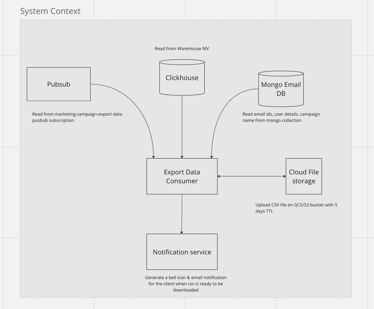 Streamlining CSV Report Generation - Brevo Engineering