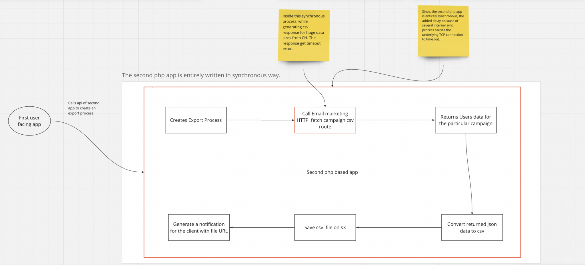 Streamlining CSV Report Generation - Brevo Engineering